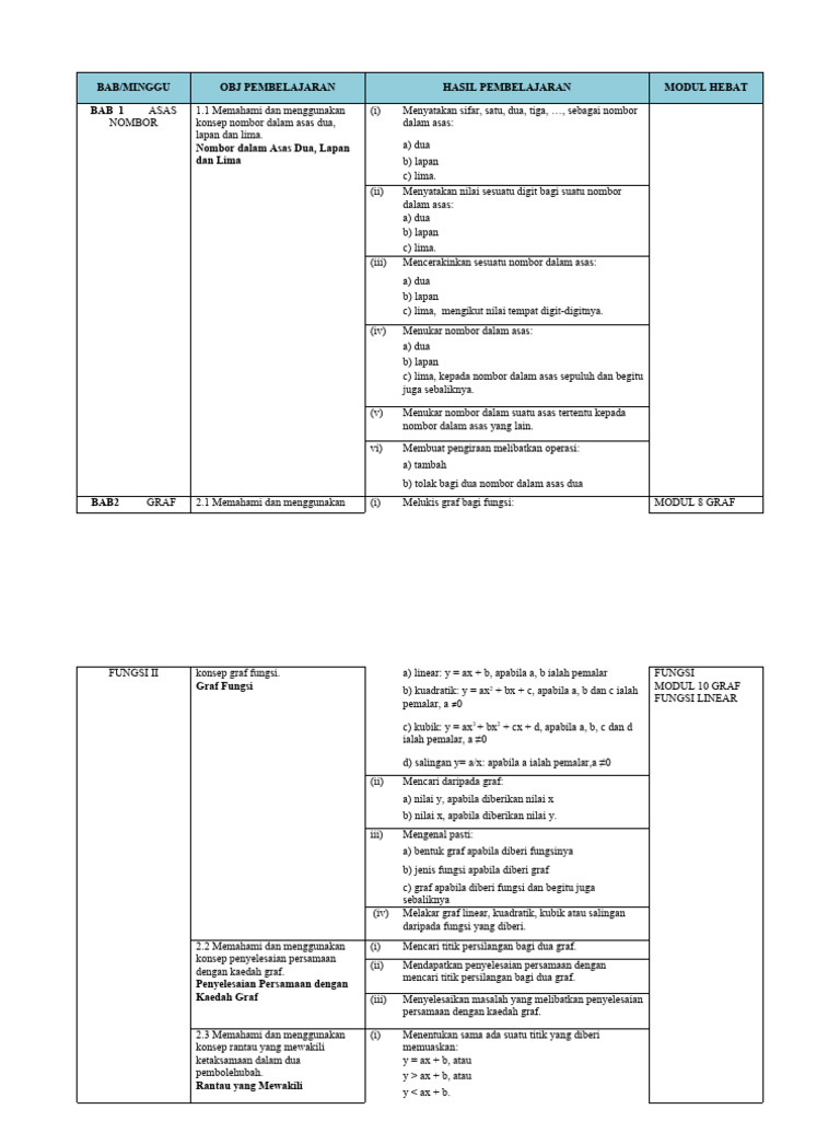 RPT Matematik T5 | PDF