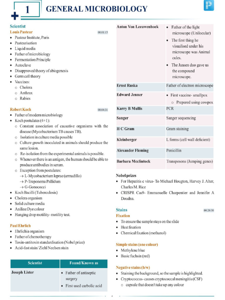 Micro Ed5 @nextprepladdernotes | PDF