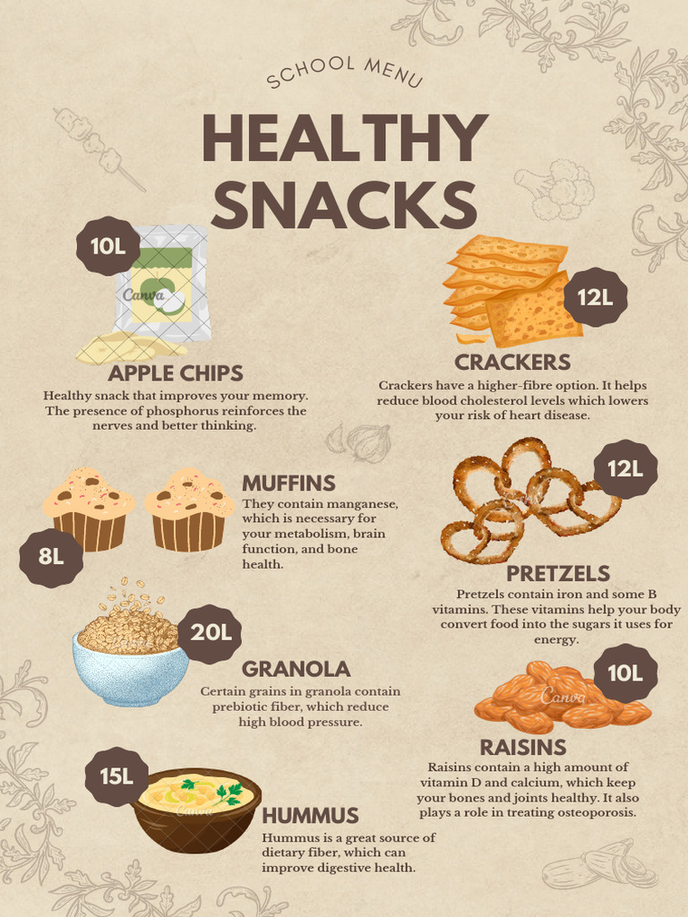 Healthy Snacks | PDF