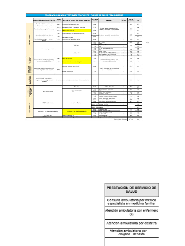 Programación Plantilla 1 | PDF | Cuidado de la salud | Medicina