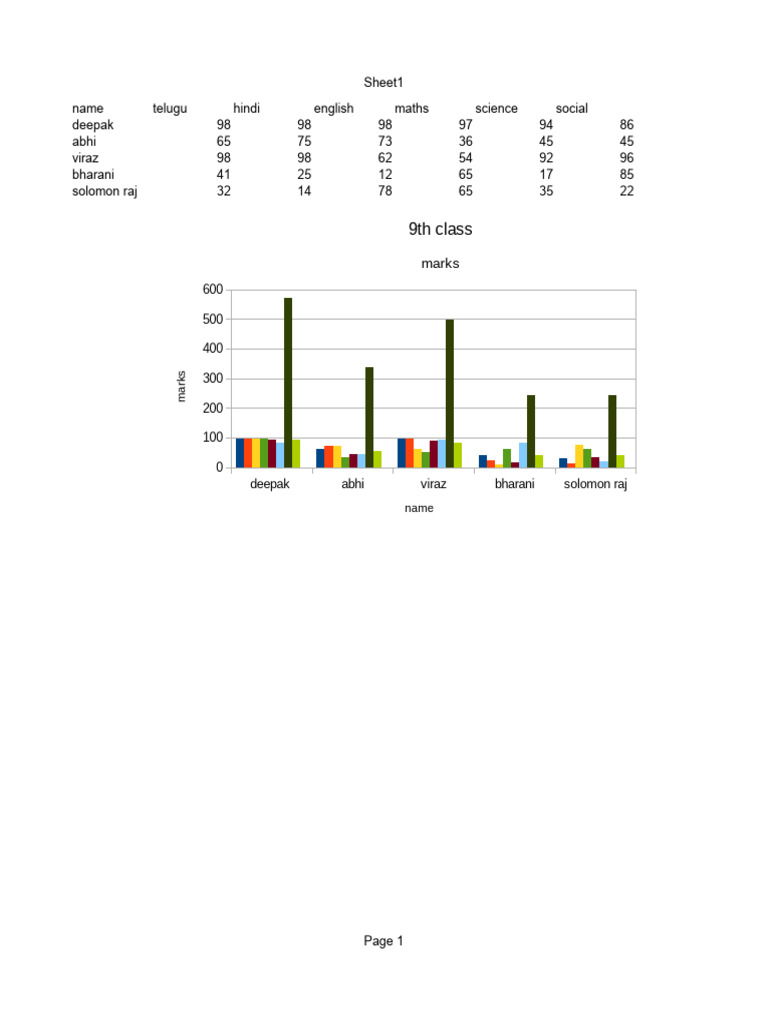 Deepak 9 TH Marks | PDF