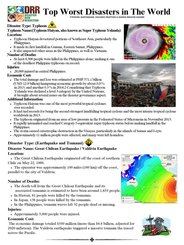 Your Paragraph Text | PDF | Tsunami | Tropical Cyclones