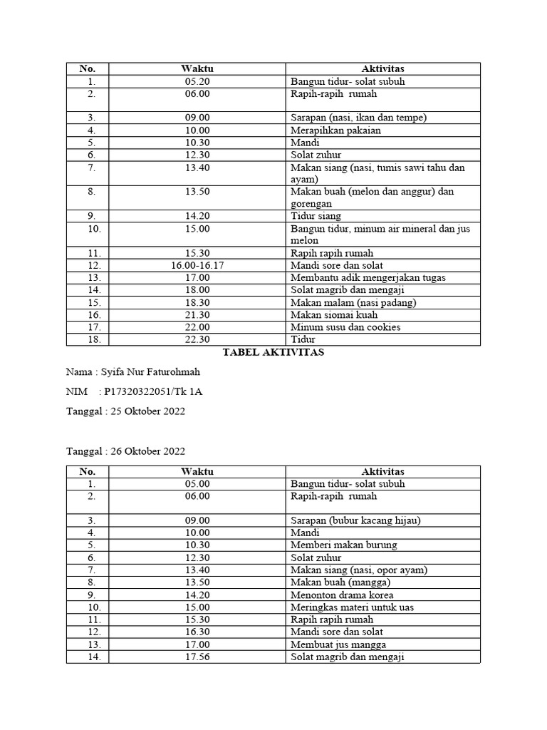 Tabel Aktivitas | PDF