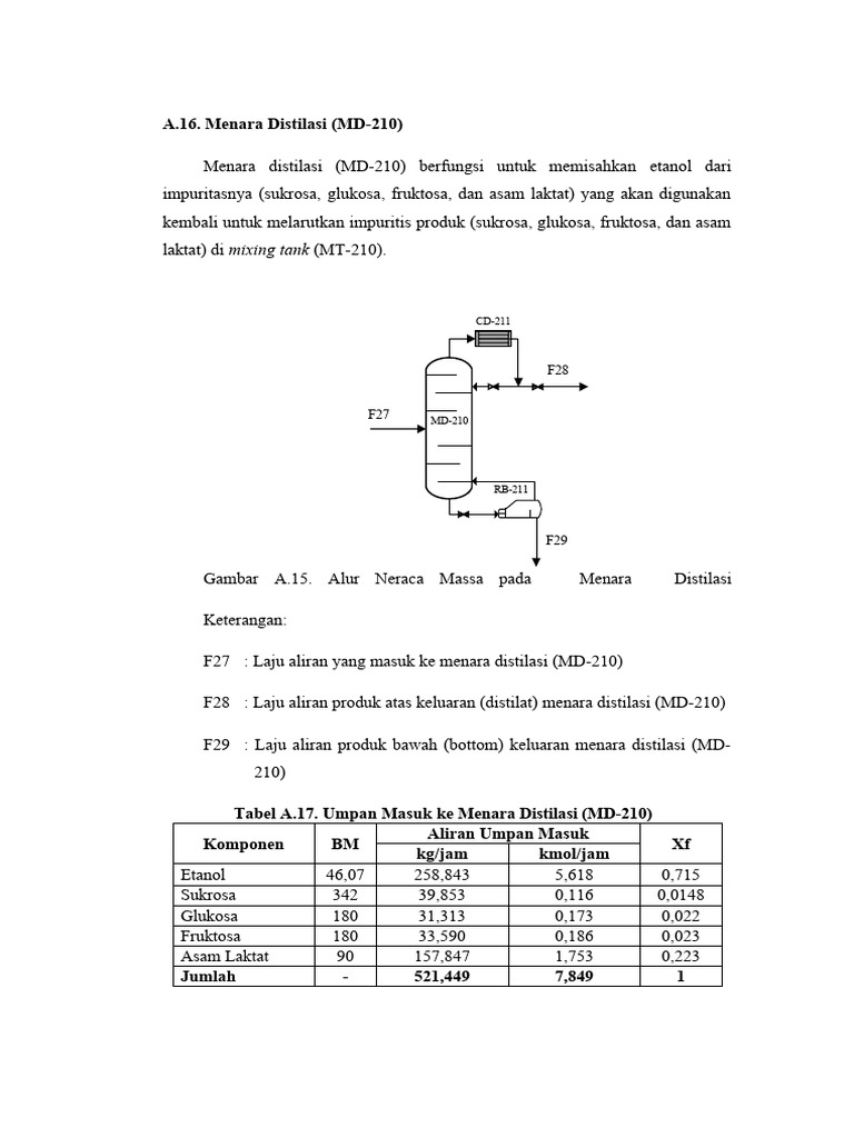 Neraca Massa Distilasi | PDF