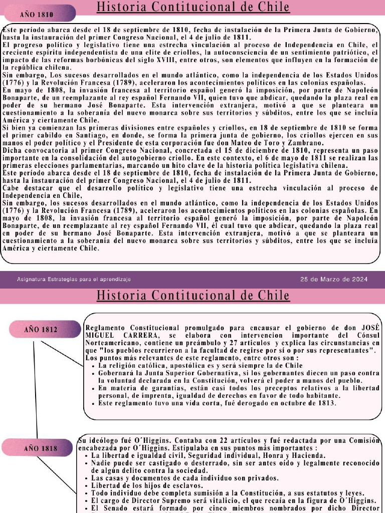 Mapa Conceptual Historia Constitucional de Chile | PDF