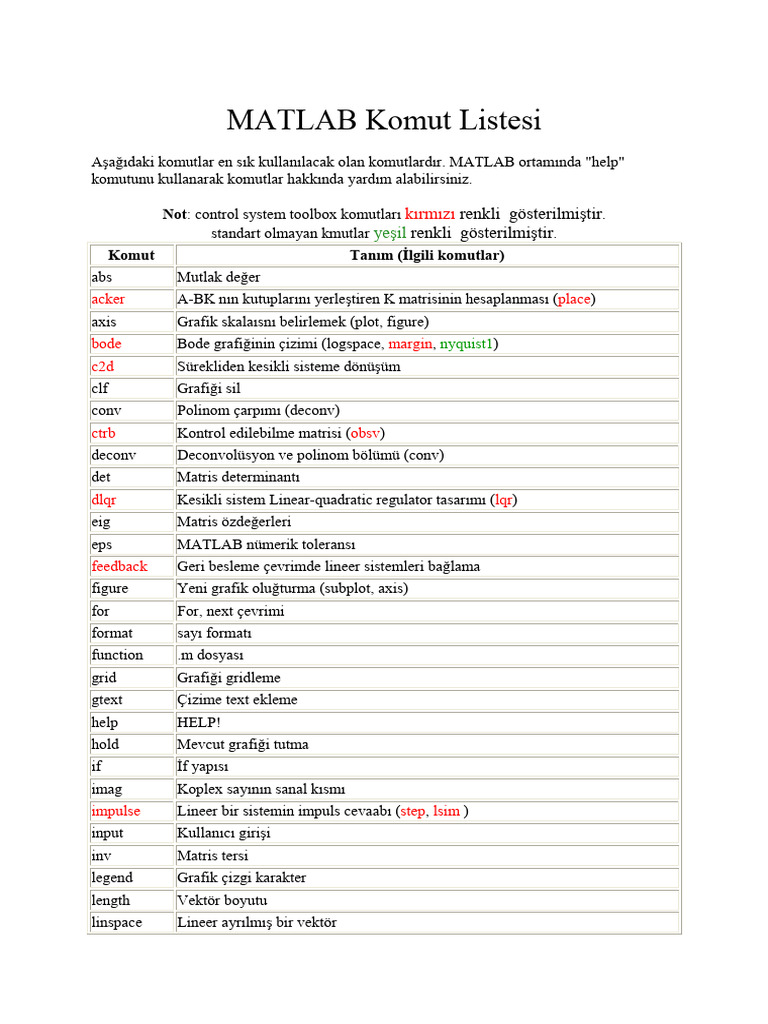 MATLAB Komut Listesi | PDF