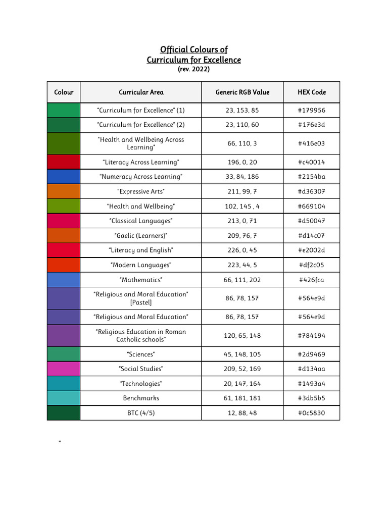 Official Colours of Curriculum For Excellence | PDF