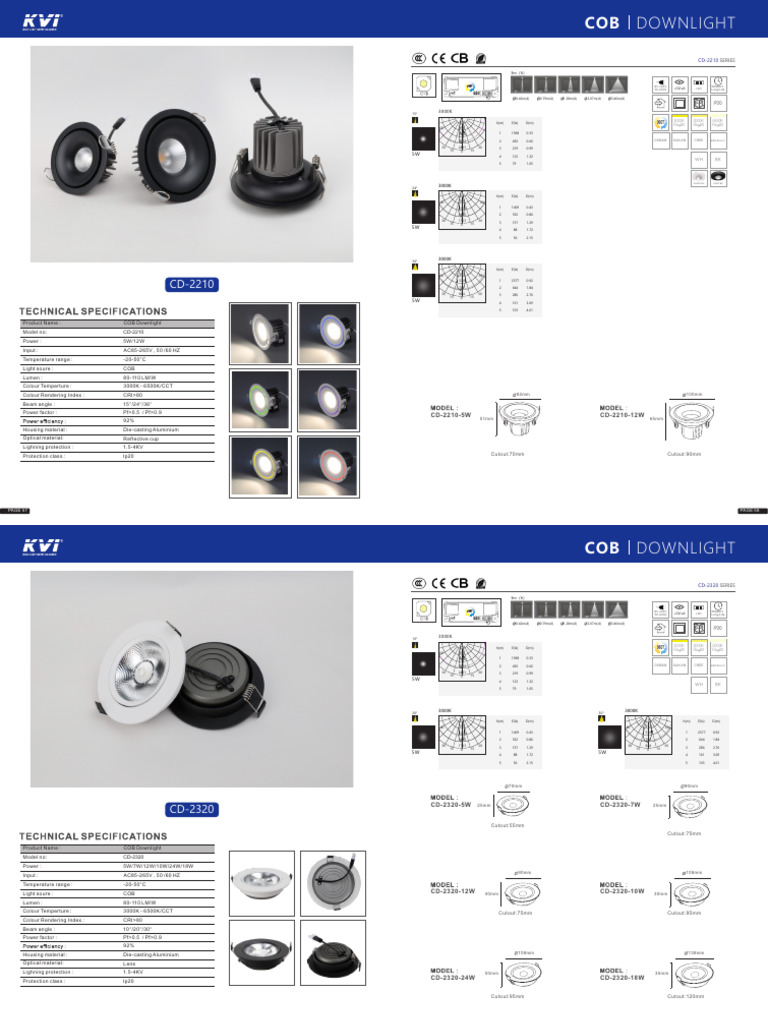 LED SPOTlight | PDF