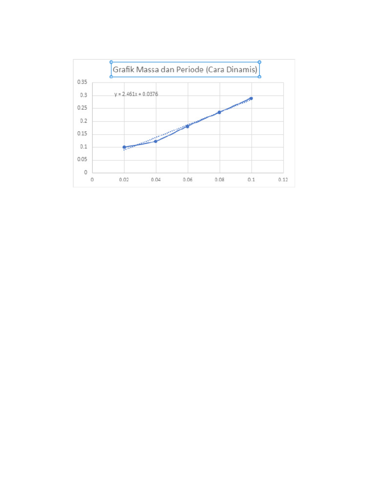 Grafik Hukum Hooke | PDF