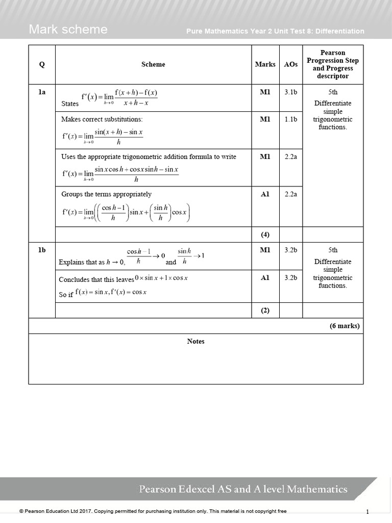 Differentiation 1 MS | PDF | Trigonometric Functions | Functions And Mappings