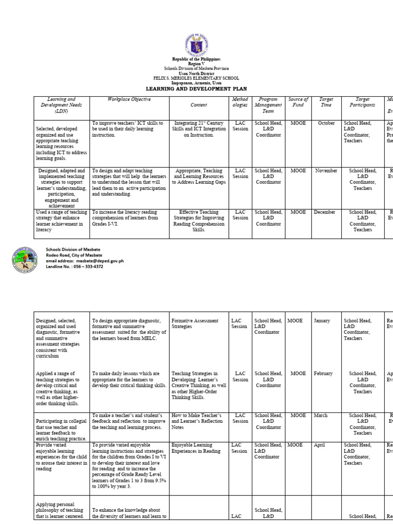L D Templates and Tools Final | PDF | Career & Growth