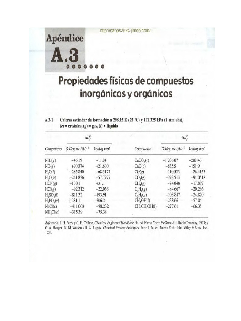 Ap3 Operaciones | PDF