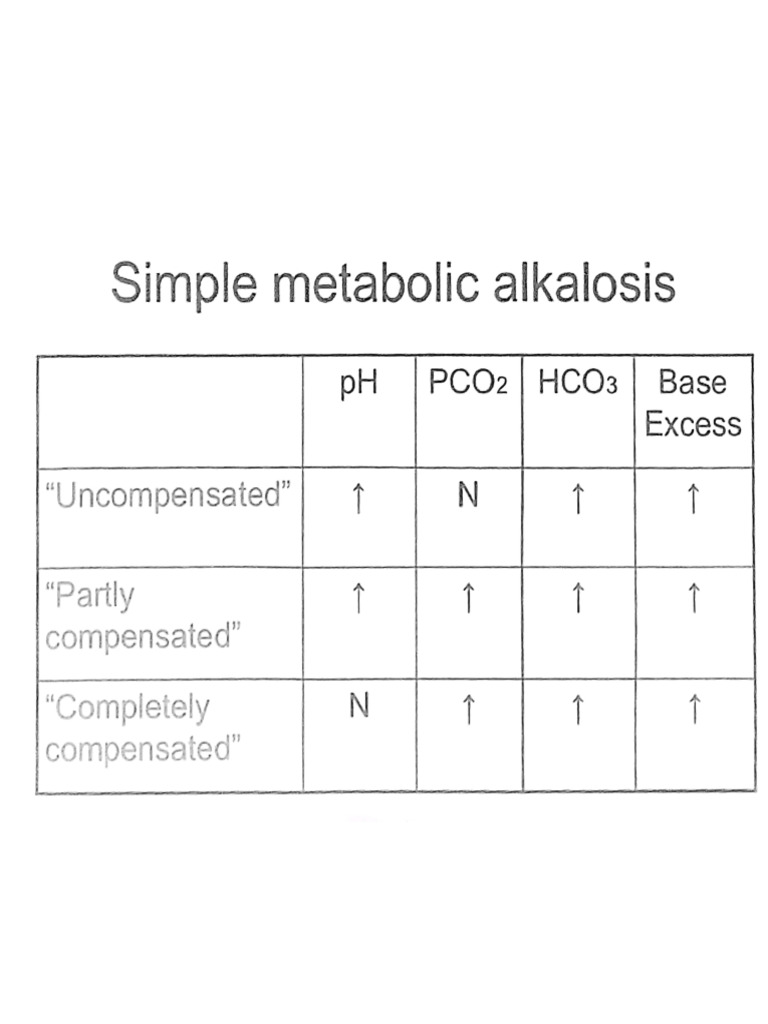Simple Metabolic Alkalosis | PDF