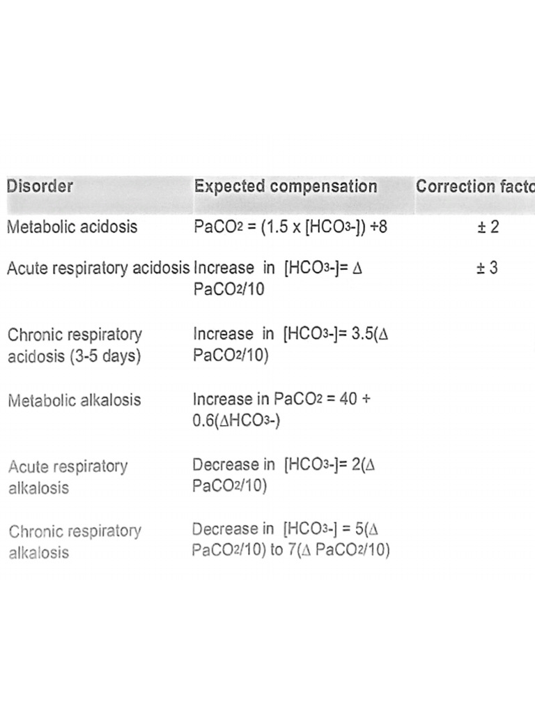 Abg Compensation | PDF
