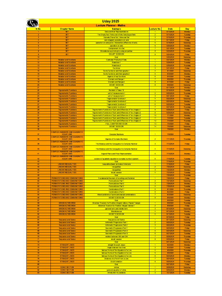 Lecture Planner - Maths - PDF Only - (Uday 2025) | PDF