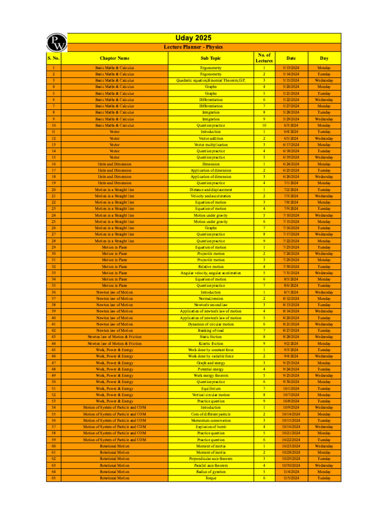 Lecture Planner - Physics - PDF Only - (Uday 2025) | PDF | Technology & Engineering
