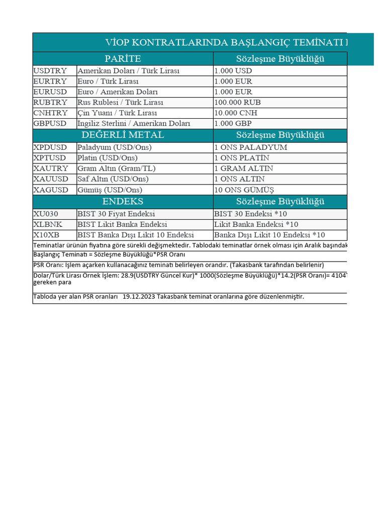 Viop Ürünler | PDF