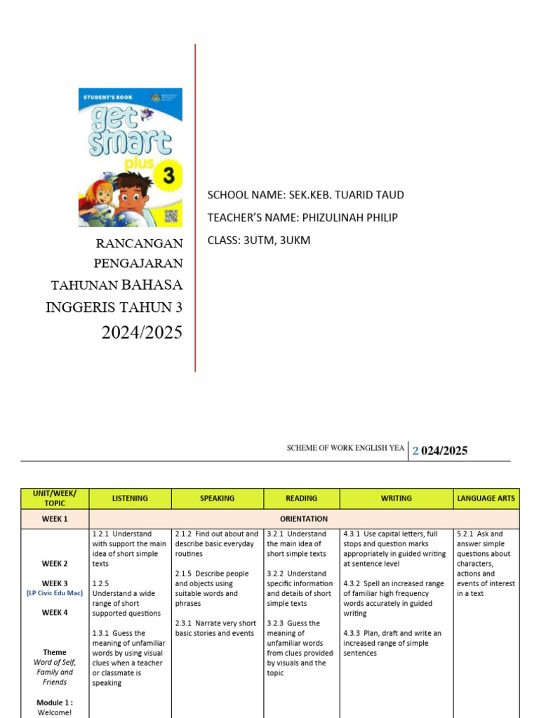 Sow English Year 3 2024-2025 | PDF
