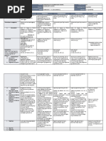 Matatag-Daily-Lesson-Plan-Science-Grade 5-Week5 | PDF
