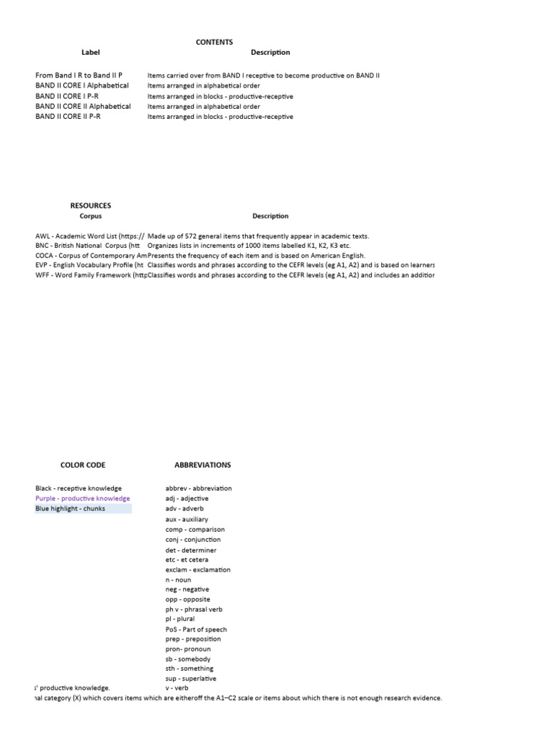 Draft Curr Vocab | PDF | Part Of Speech | Syntax