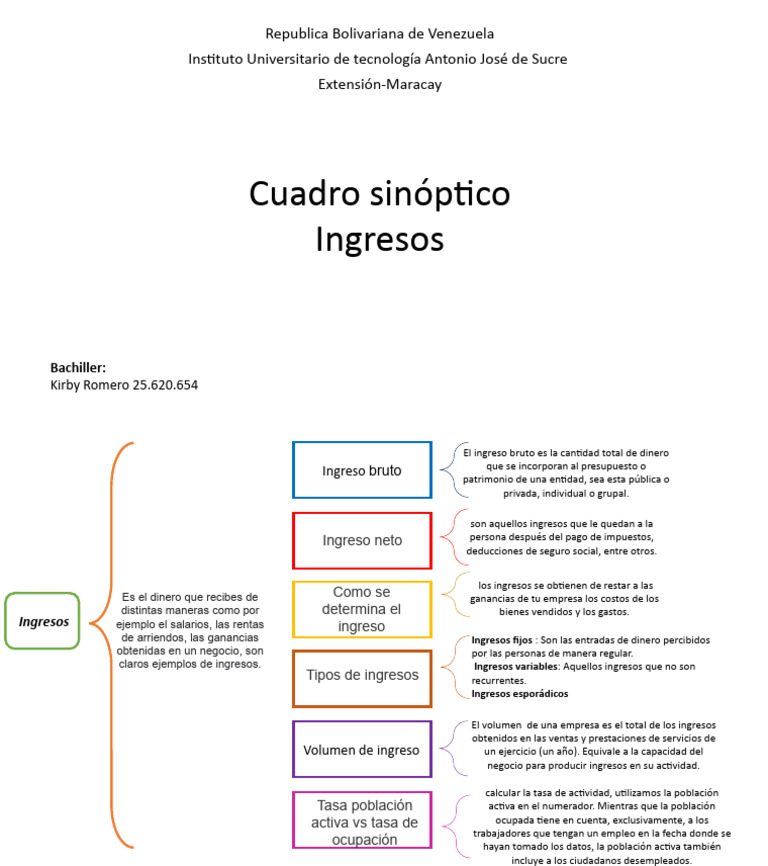 Cuadro Sinoptico Ingresos | PDF | Ingresos | Presupuesto