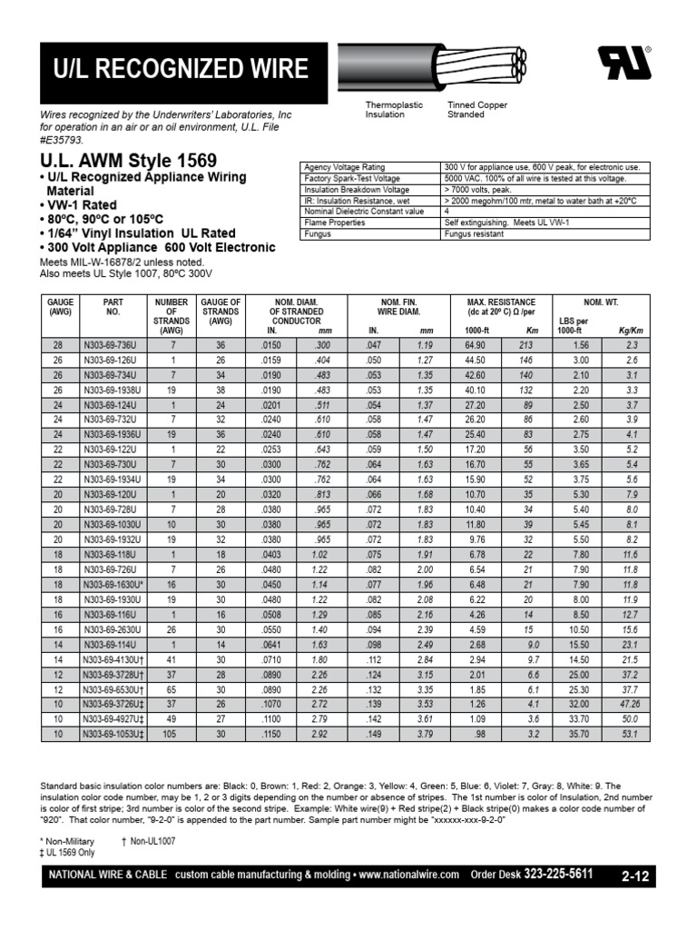 Ul Awm 1569 | PDF | Color | Ciencia de los Materiales