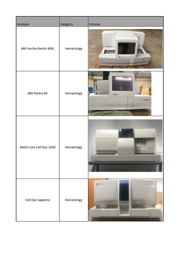 Catalogue | PDF | Medicine | Medical Specialties