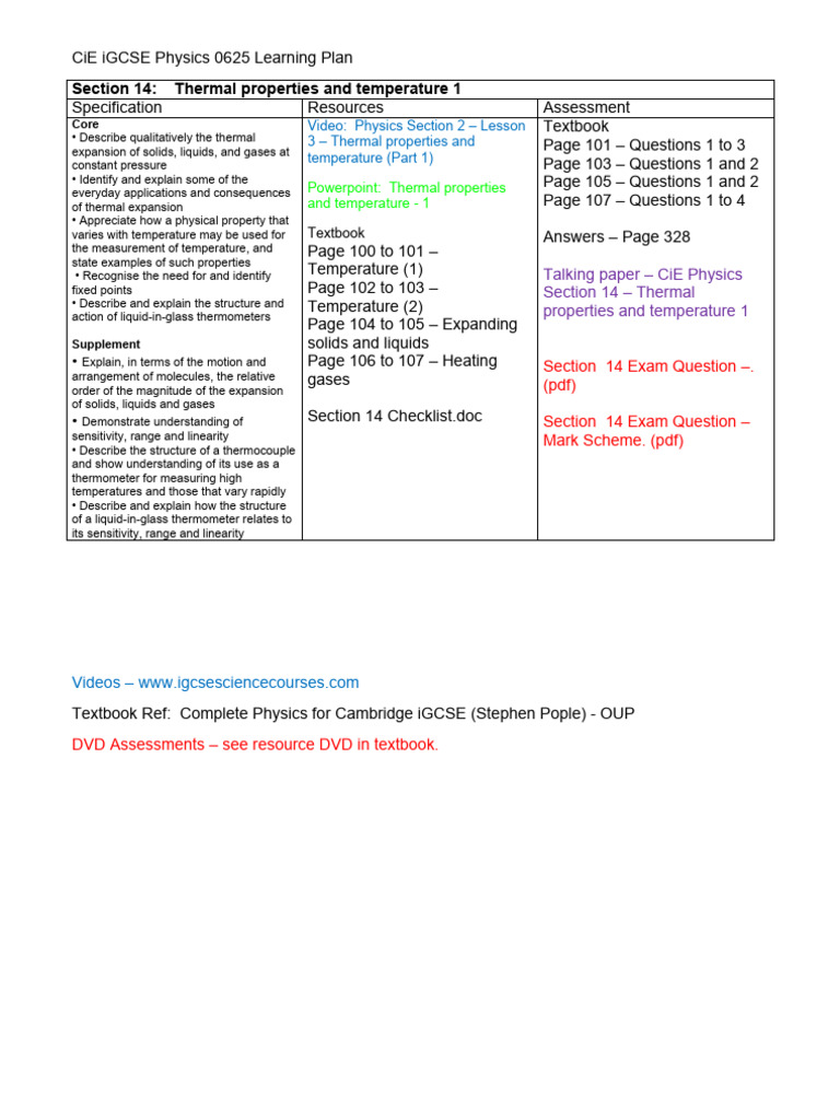 CiE iGCSE Physics 0625 Learning Plan Section 14 | PDF | Temperature | Gases
