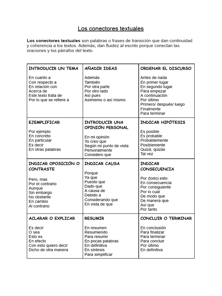 Los Conectores Textuales | PDF