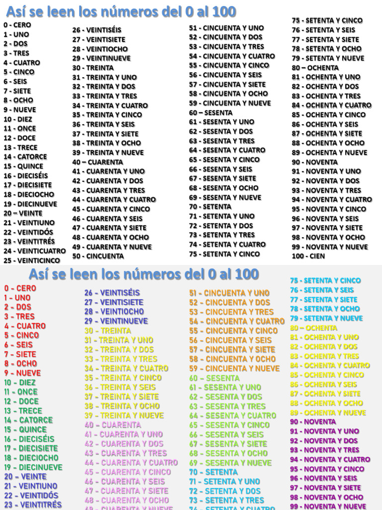 Números del 0 al 100 en letras | PDF