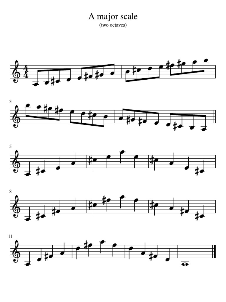 Two Octaves a Major Scale | PDF