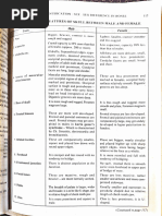 Chicken Skeletal Anatomy Overview | PDF | Pelvis | Skeletal System