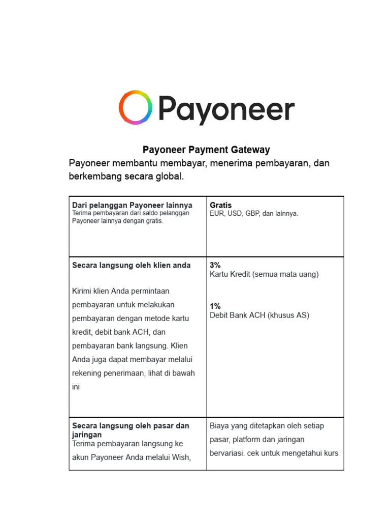 Payment Gateway | PDF