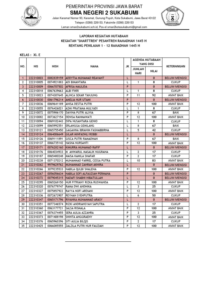 Kelas Xi-E - Rekap Mutabaah - 1-12 Ramadhan 1445 H | PDF