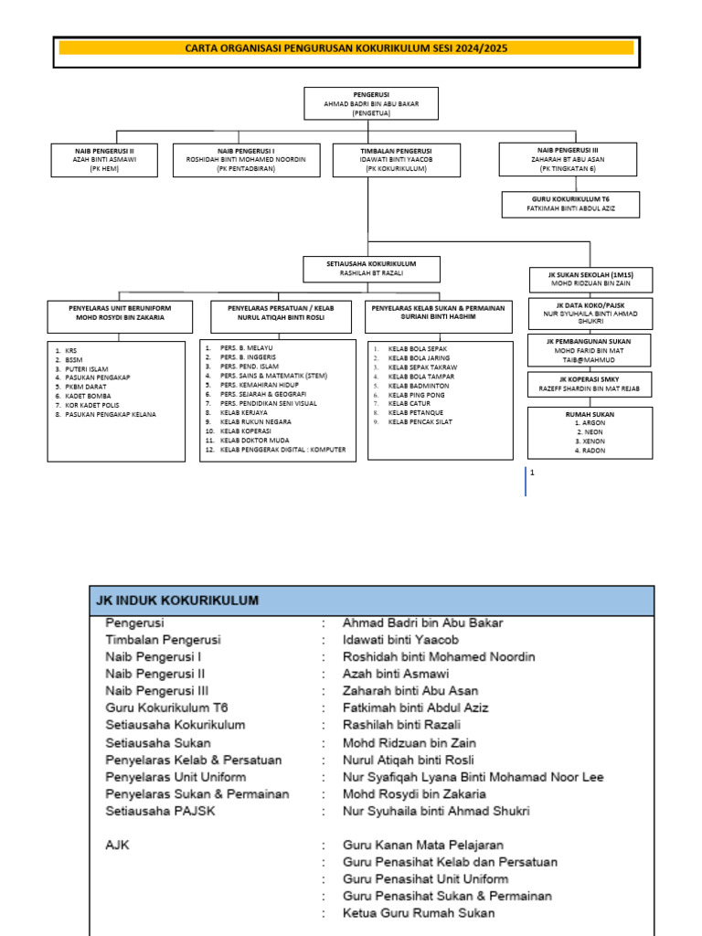 Induk Koko - 2024 | PDF