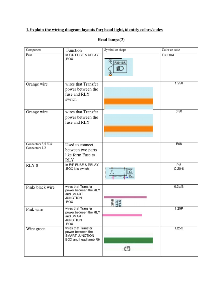 Mohamed Saber Ahmed Ali Assignment Electric Circuits | PDF | Electrical Connector | Fuse ...