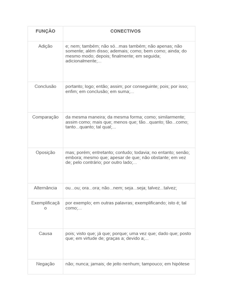 Conectivos Redacao Pdf
