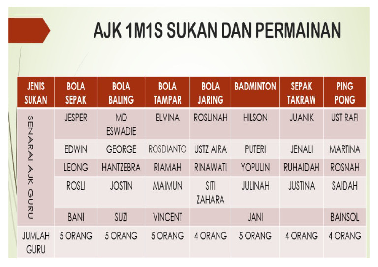 Contoh Ahli Jawatankuasa 1M1S | PDF