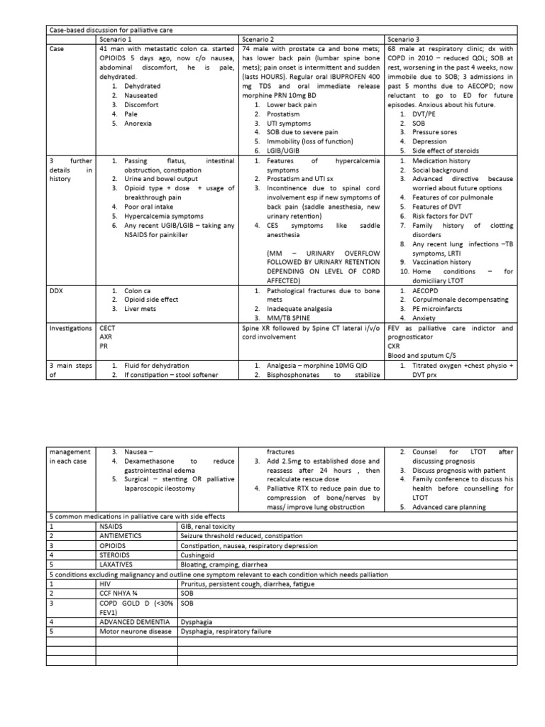 Case Based Discussion For Palliative Care | Download Free PDF | Analgesic | Opioid