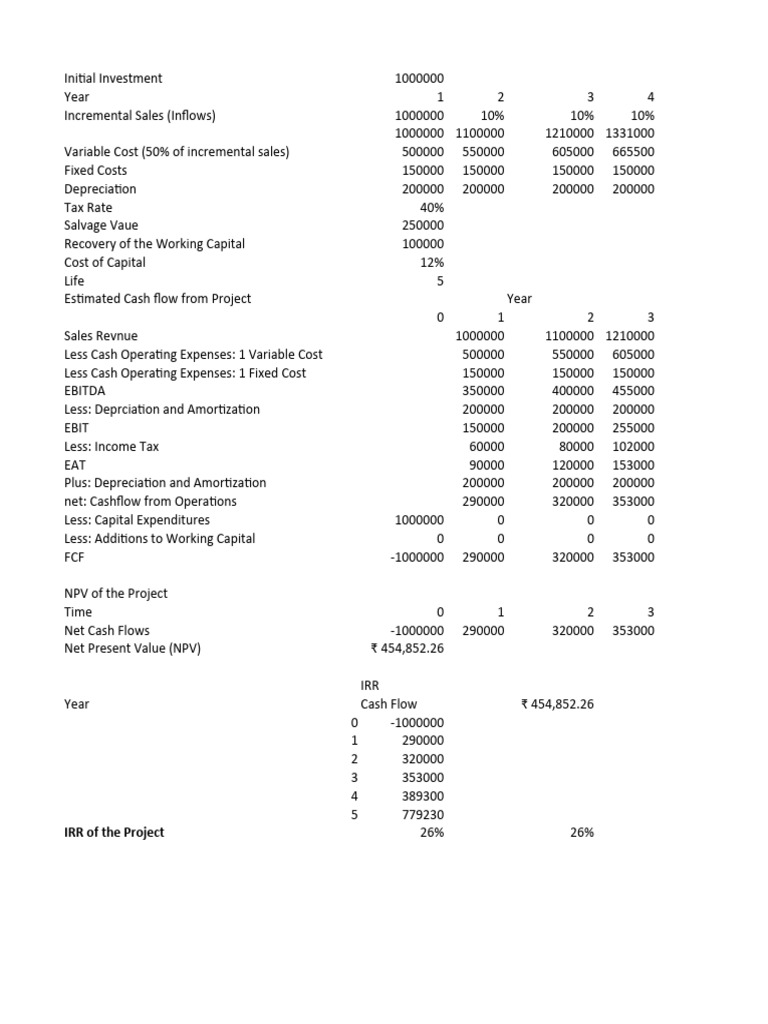 Lab 221 HS10002 | Download Free PDF | Net Present Value | Depreciation