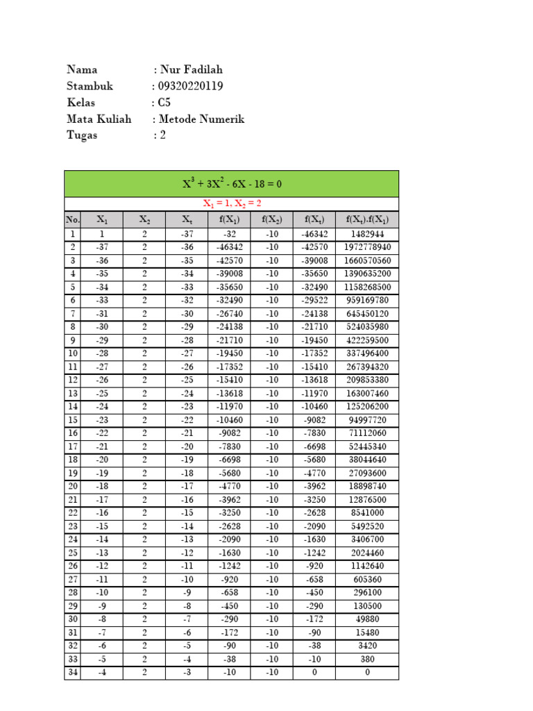 Tugas 2 Metode Numerik Nur Fadilah Pdf