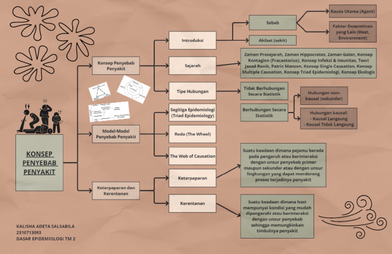 Mindmap Dasar Epidemiologi TM 2 | PDF