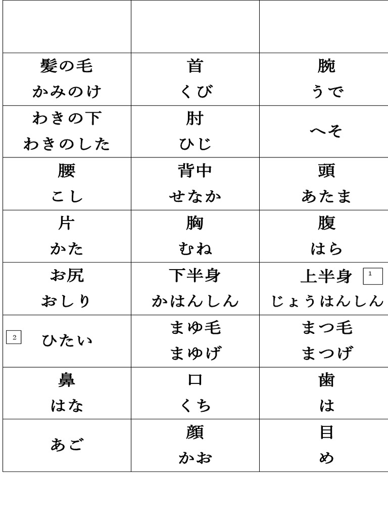 kartu kotoba kaigo （介護の日本語） | PDF