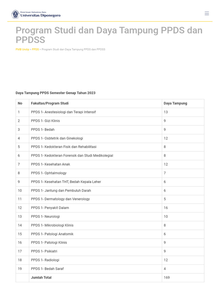 PPDS Undip | PDF