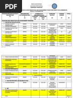 Annual Accomplishment BPOC | PDF