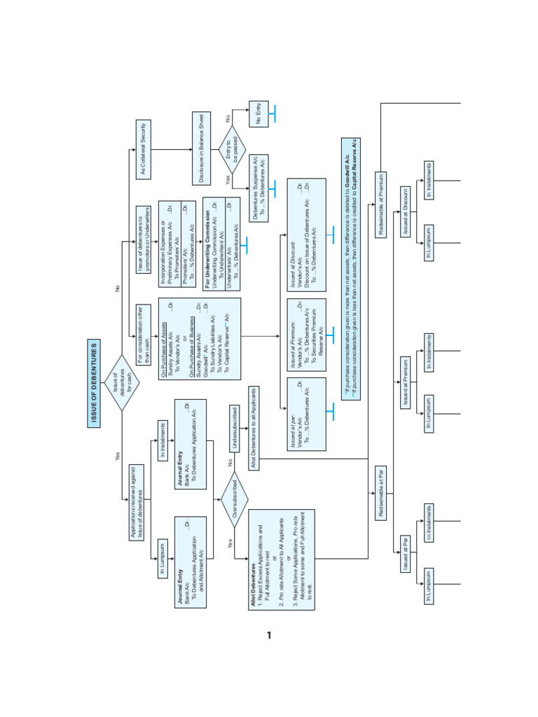 FlowCharts 9 | PDF