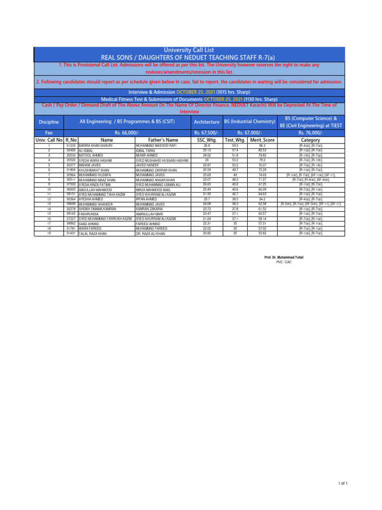 Teaching Staff | PDF