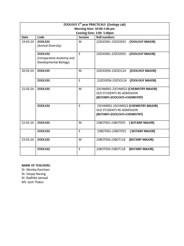 ZOOLOGY 1ST Year PRACTICALS PDF | PDF | Science & Mathematics