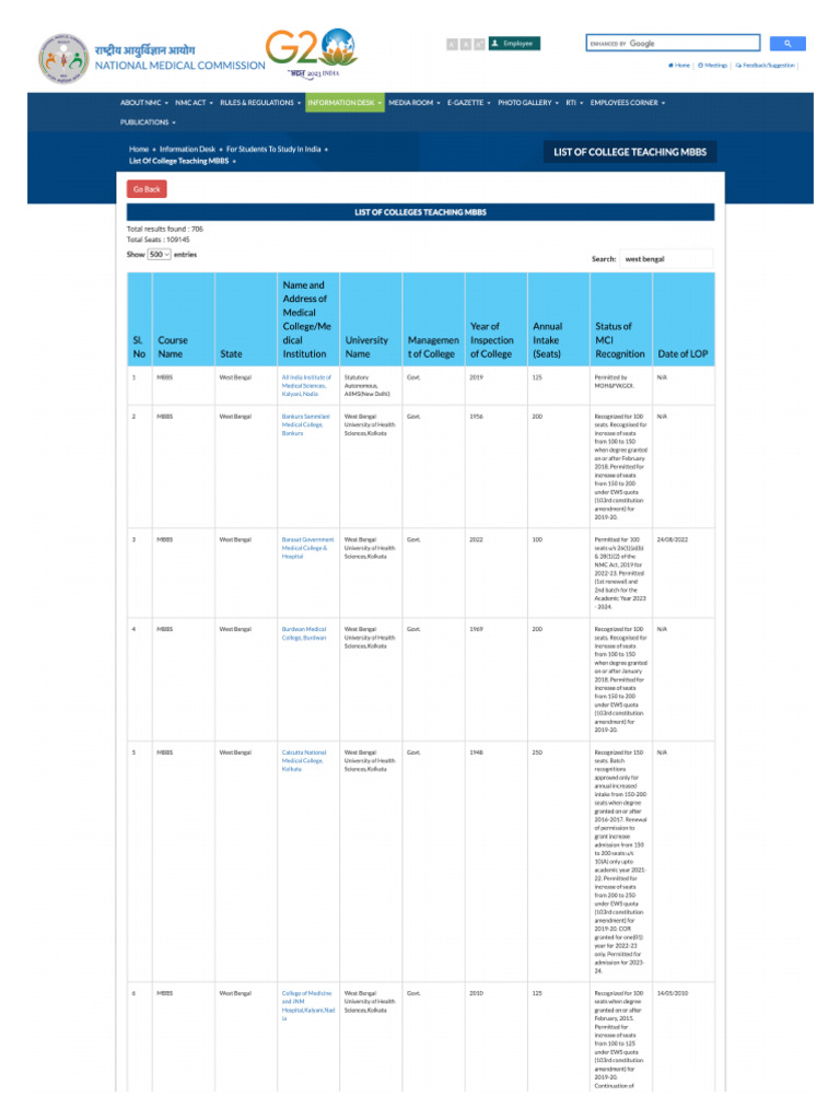 NMC COLLEGE LIST | PDF