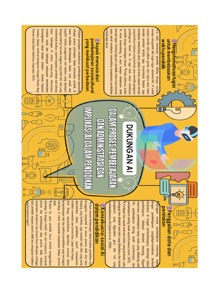 Mind Mapp 3 | PDF